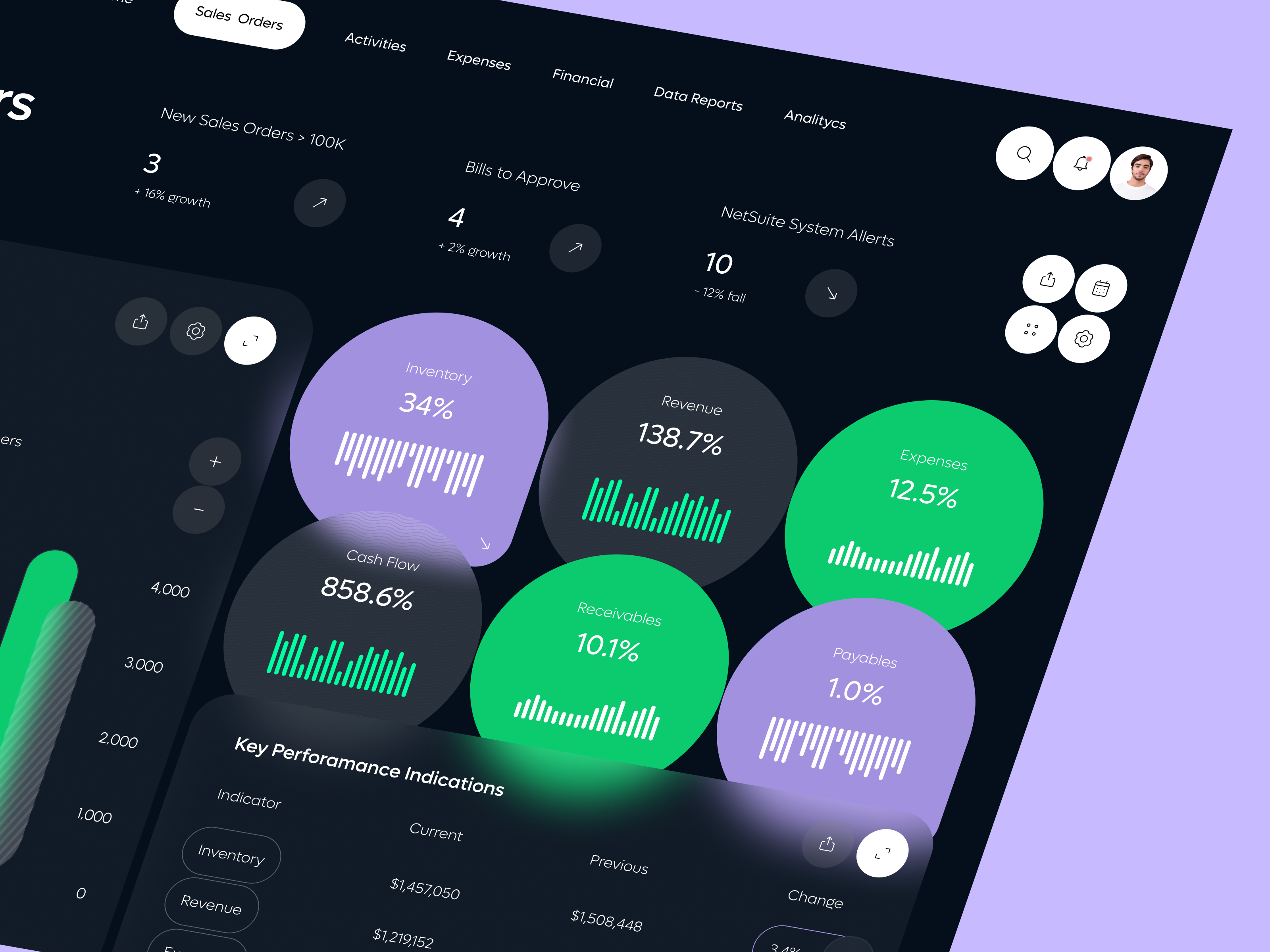 Netsuite Crm Sales Orders Management By Jack R For Rondesignlab ⭐️ On Dribbble